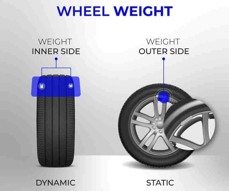 Understanding Quality Wheel Balance Solutions for Your Vehicle
